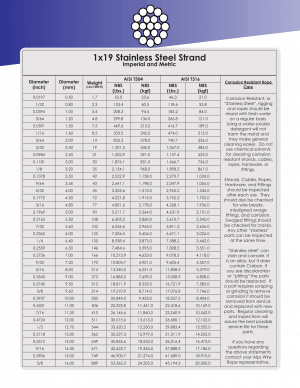 Marine Rigging - Alps Wire Rope
