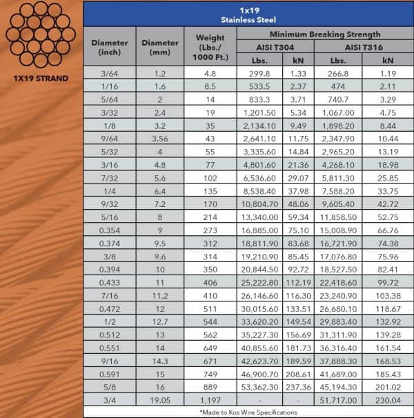 Marine Rigging - Alps Wire Rope