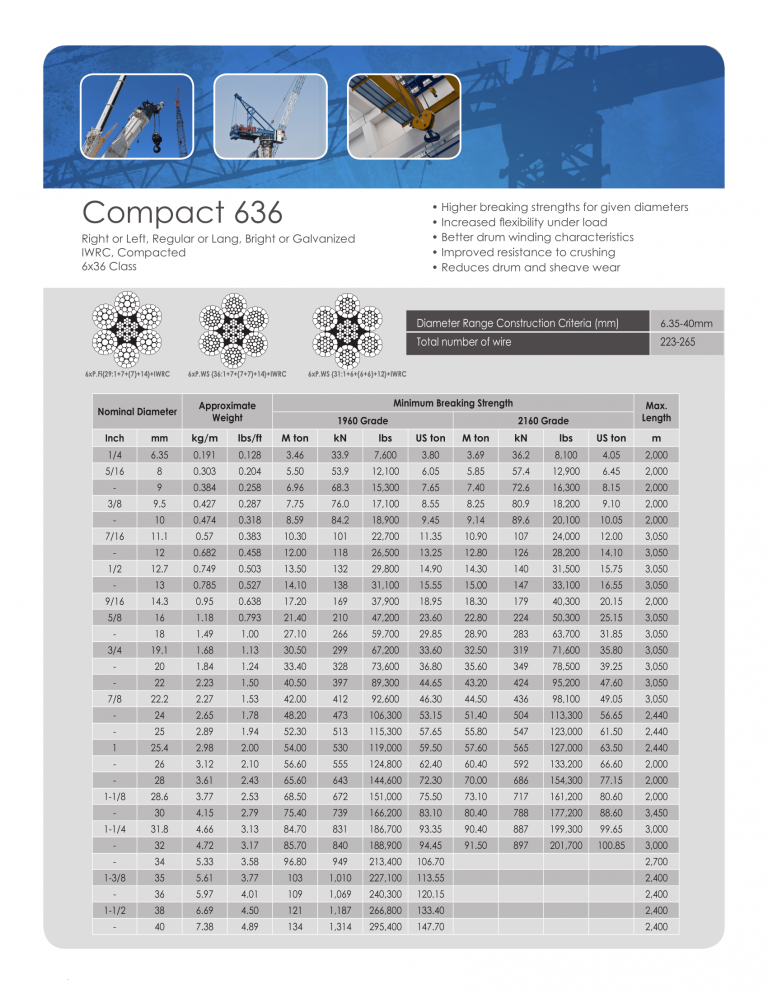 Compacted Ropes - Alps Wire Rope