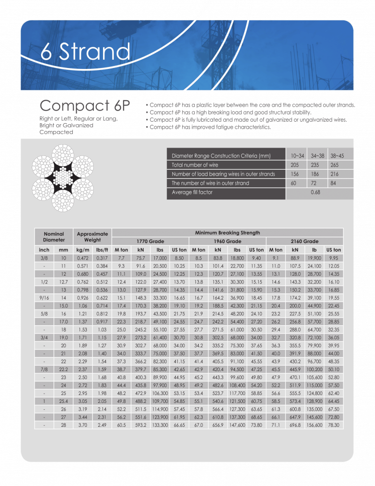 Compacted Ropes - Alps Wire Rope