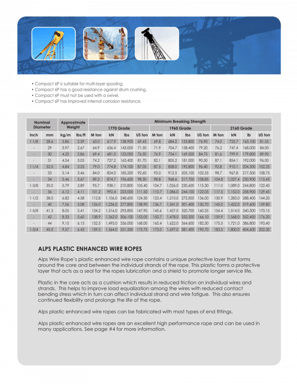 Compacted Ropes - Alps Wire Rope