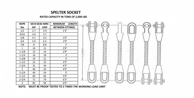 Fittings & Hardware - Alps Wire Rope