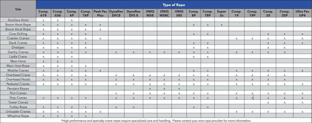 Cranes, Winches & Core Drilling - Alps Wire Rope