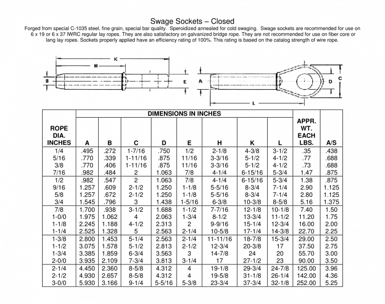 Fittings & Hardware - Alps Wire Rope