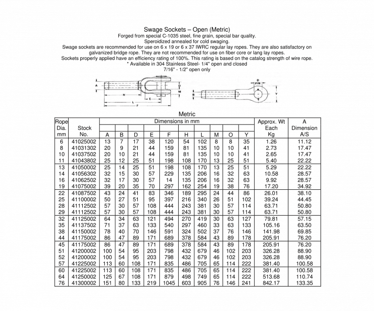 Fittings & Hardware - Alps Wire Rope